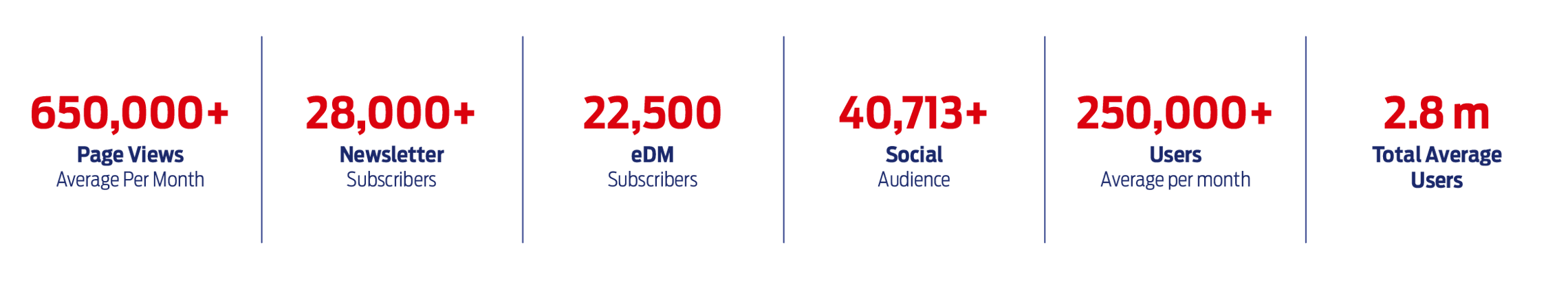 iTnews Media Kit: Home Page