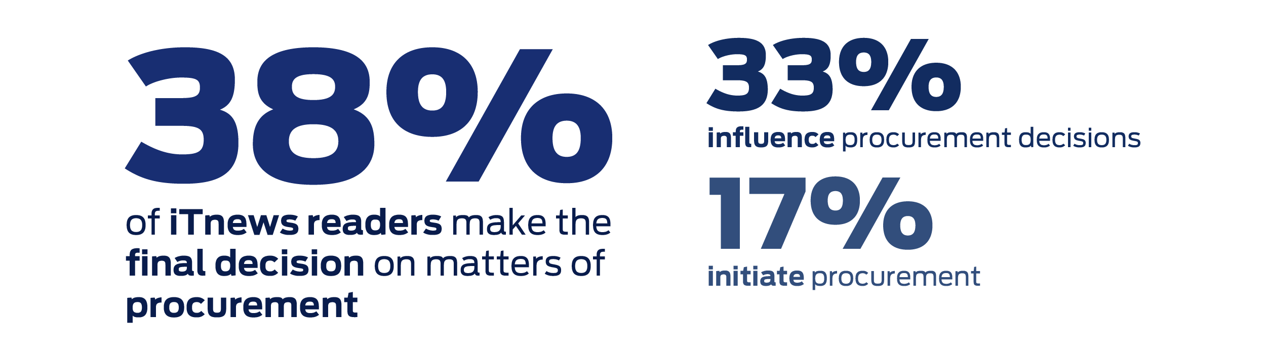 iTnews Media Kit: Home Page