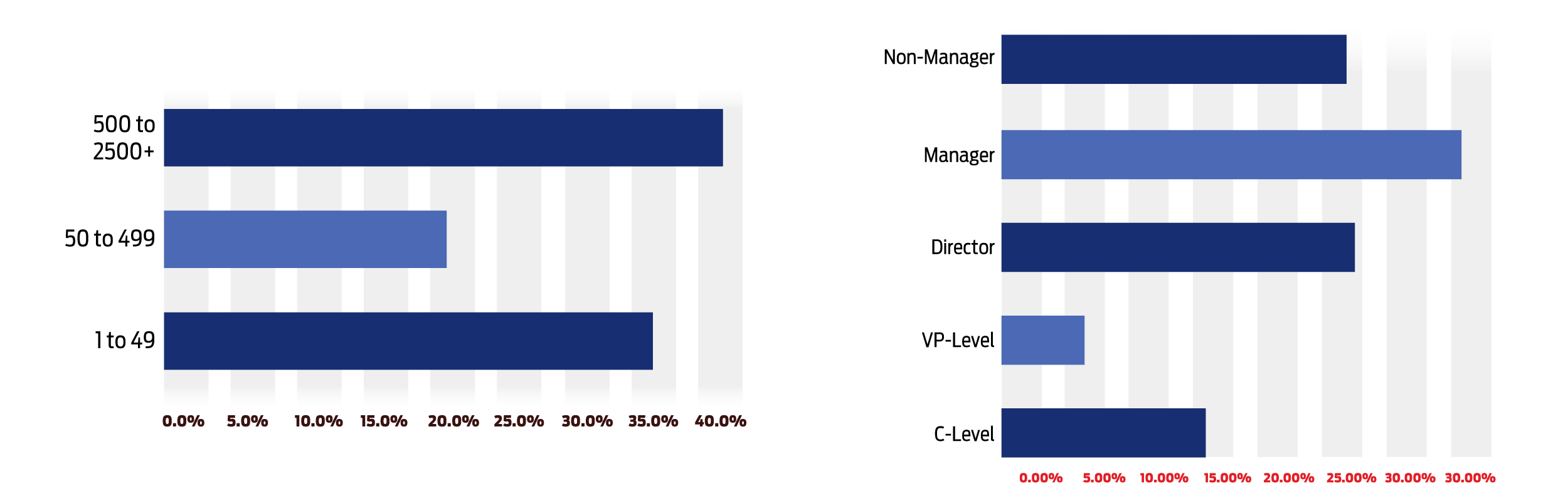 iTnews Media Kit: Home Page